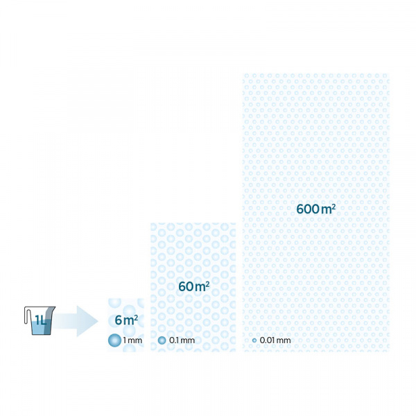 Water mist firefighting systems – How it works